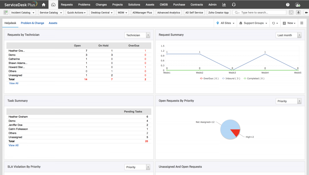 ServiceDesk Plus | Sertalink Belgium & Luxembourg