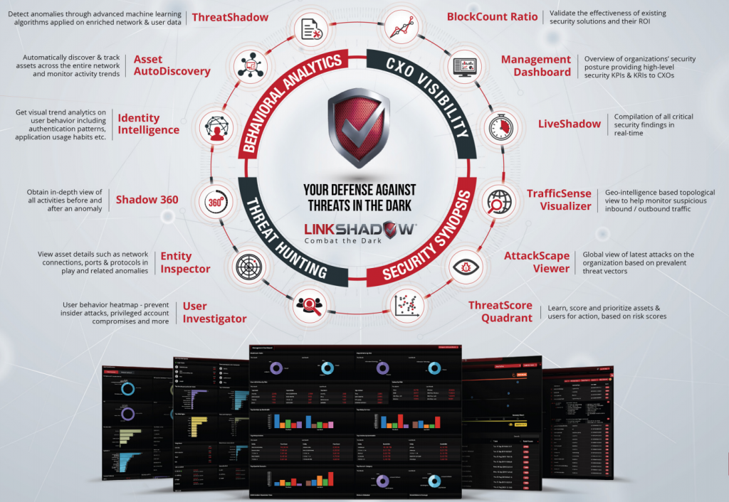 Linkshadow Solutions | Sertalink Belgium & Luxembourg