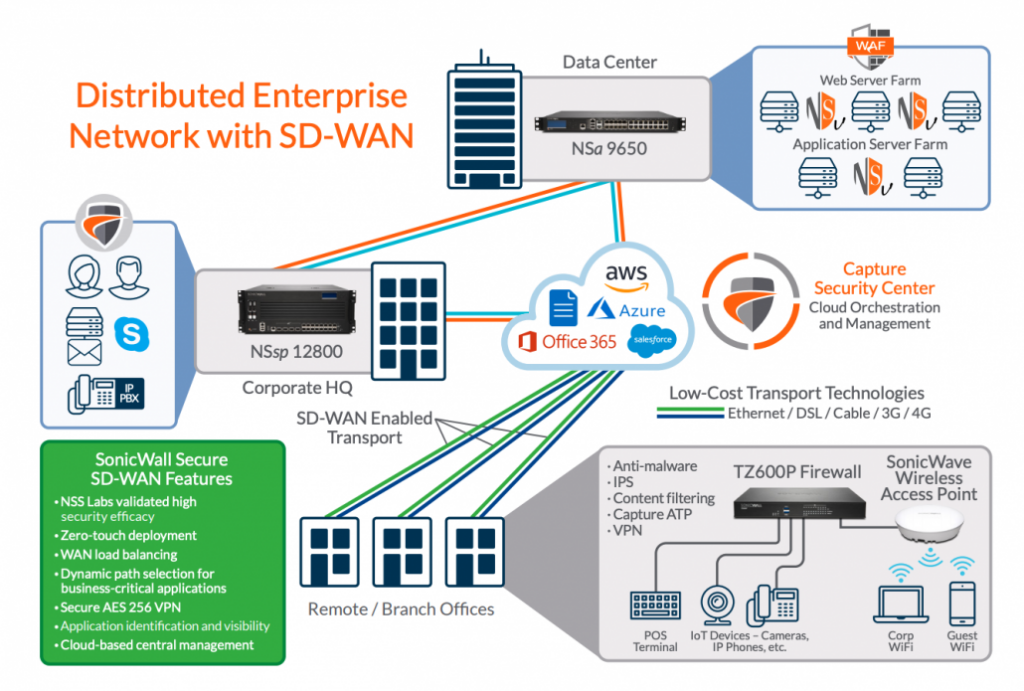 SECURE SD-WAN | Sertalink Belgium & Luxembourg