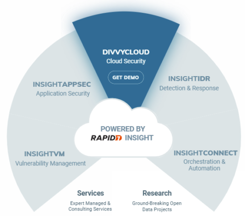 DivvyCloud | Sertalink Belgium & Luxembourg