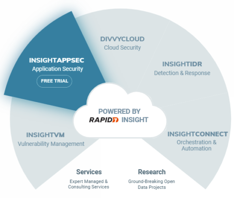 InsightAppSec | Sertalink Belgium & Luxembourg
