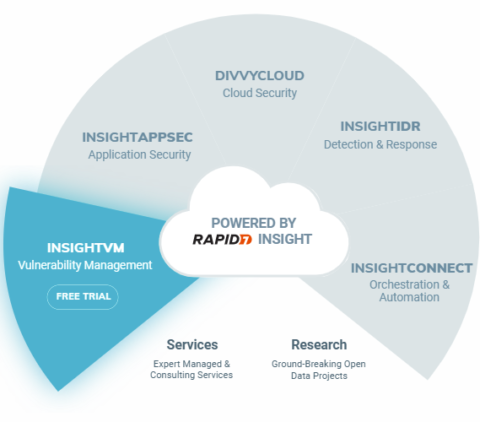 InsightVM | Sertalink Belgium & Luxembourg