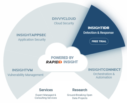 InsightIDR | Sertalink Belgium & Luxembourg