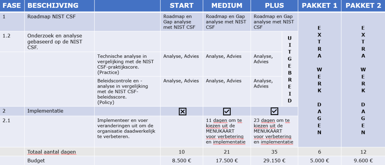 VLAIO | Sertalink Belgium & Luxembourg